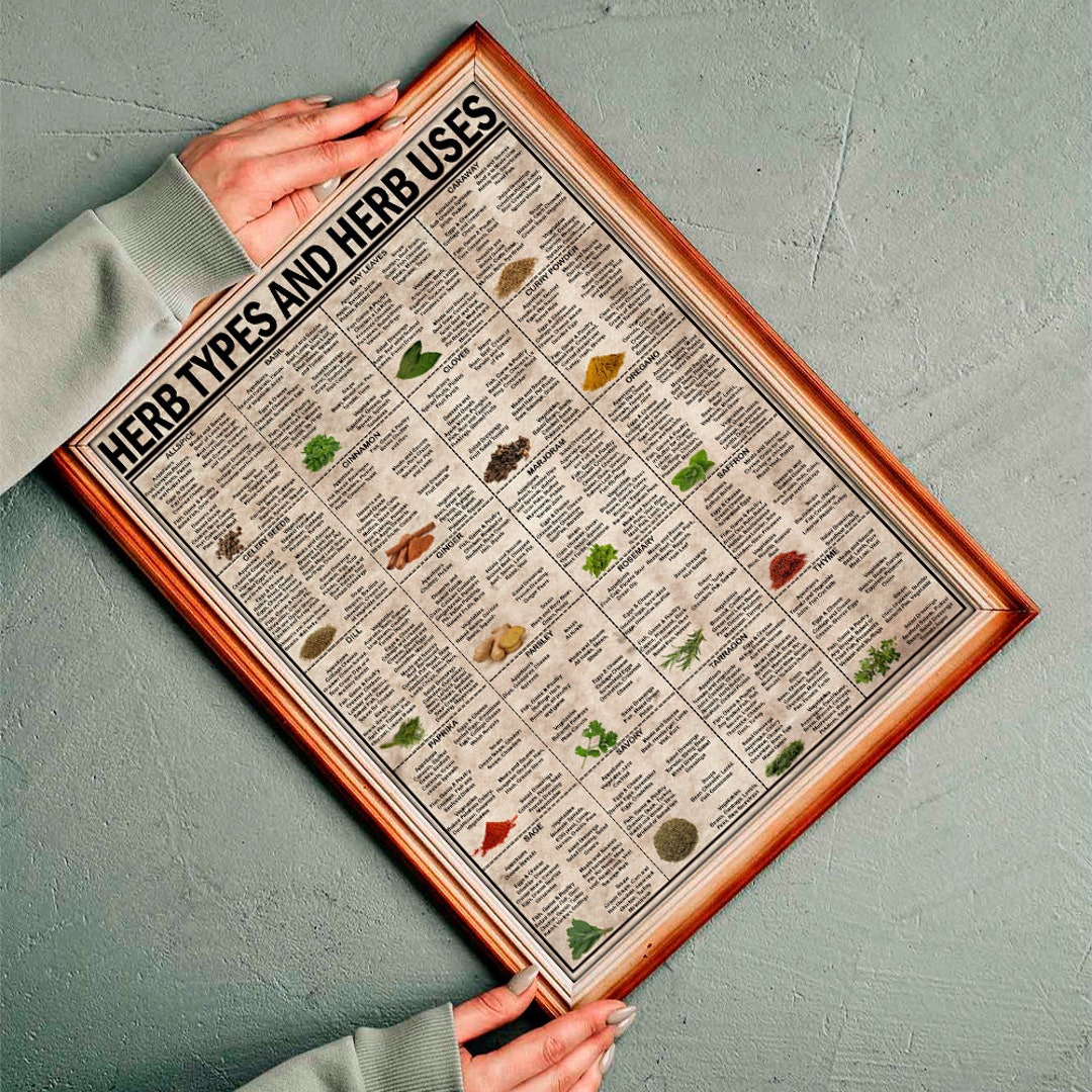 Herb Types and Herb Uses, Kitchen Decoration, Herb Guide Print, Kitchen ...