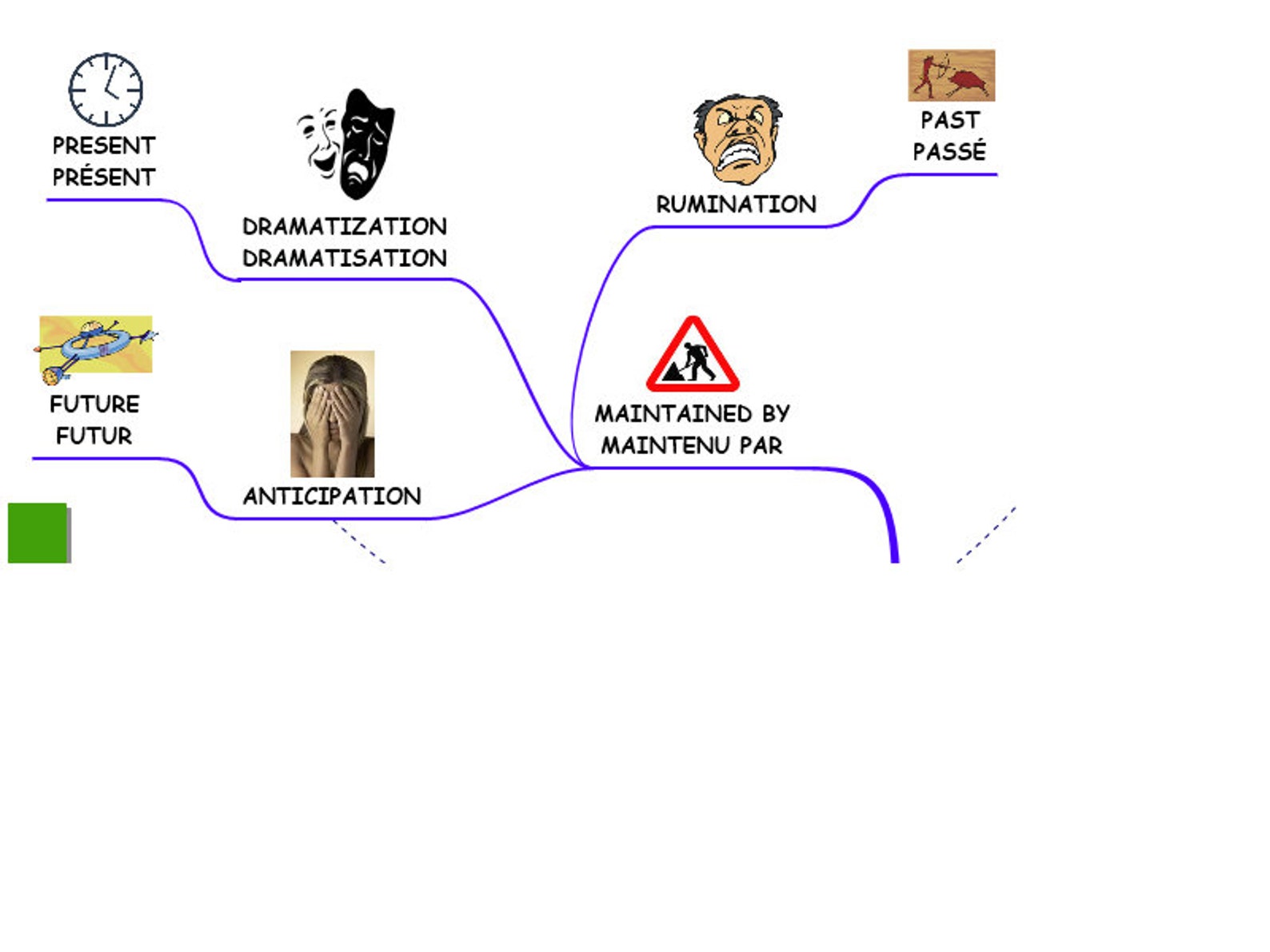 Mind Map on Stress, Its Effects on the Body, and Ways to Counter It ...