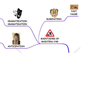 Mind Map on Stress, Its Effects on the Body, and Ways to Counter It ...