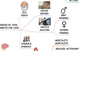 Mind Map on Stress, Its Effects on the Body, and Ways to Counter It ...