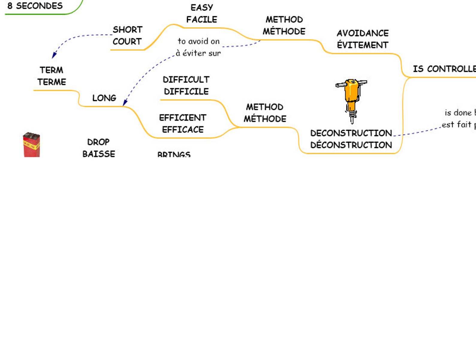 Mind Map on Stress, Its Effects on the Body, and Ways to Counter It ...