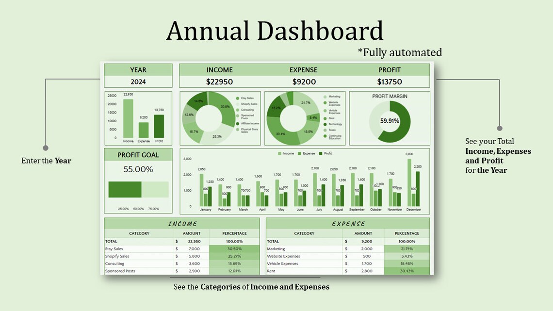 2024 Annual Budget Google Sheets | Budget Template | Financial Planner ...