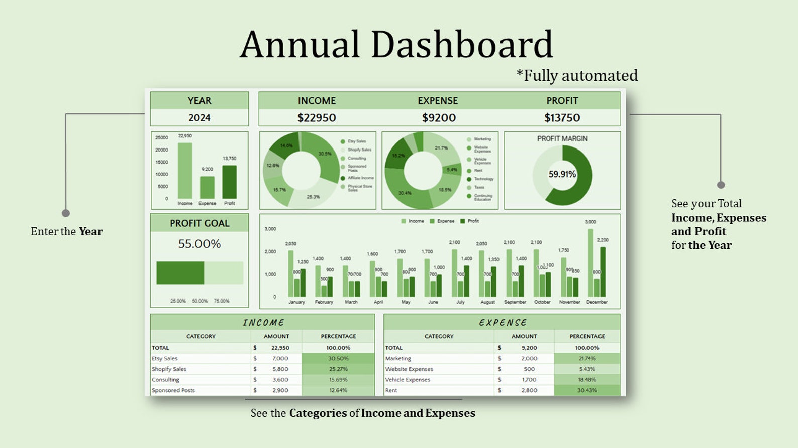 2024 Annual Budget Google Sheets | Budget Template | Financial Planner ...