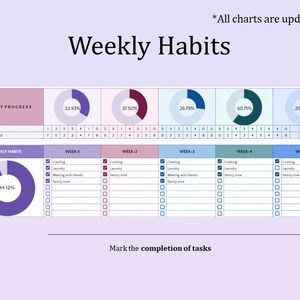 2024 Habit Tracker Spreadsheet | Google Sheets Template | Daily Habit ...