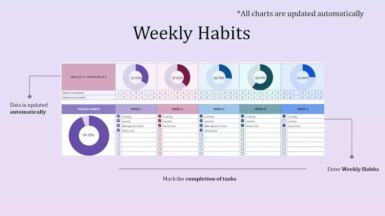 2024 Habit Tracker Spreadsheet | Google Sheets Template | Daily Habit ...