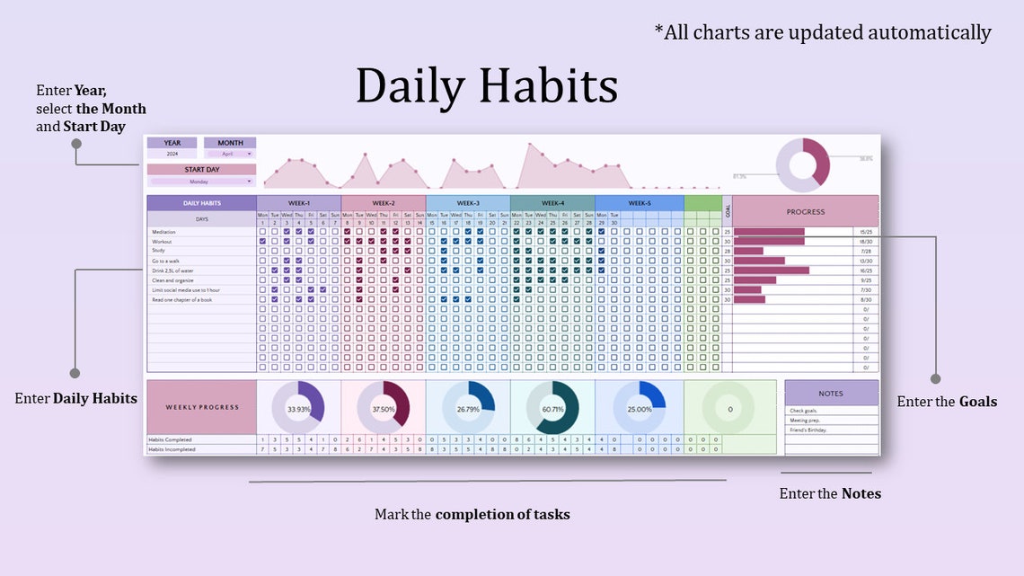 2024 Habit Tracker Spreadsheet | Google Sheets Template | Daily Habit ...