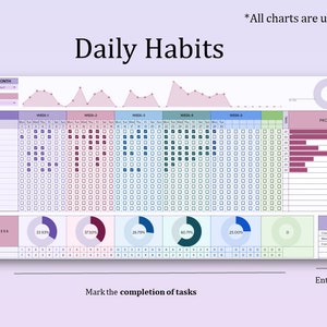 2024 Habit Tracker Spreadsheet | Google Sheets Template | Daily Habit ...