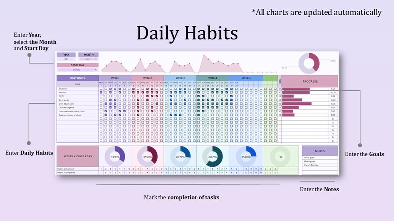 2024 Habit Tracker Spreadsheet | Google Sheets Template | Daily Habit ...