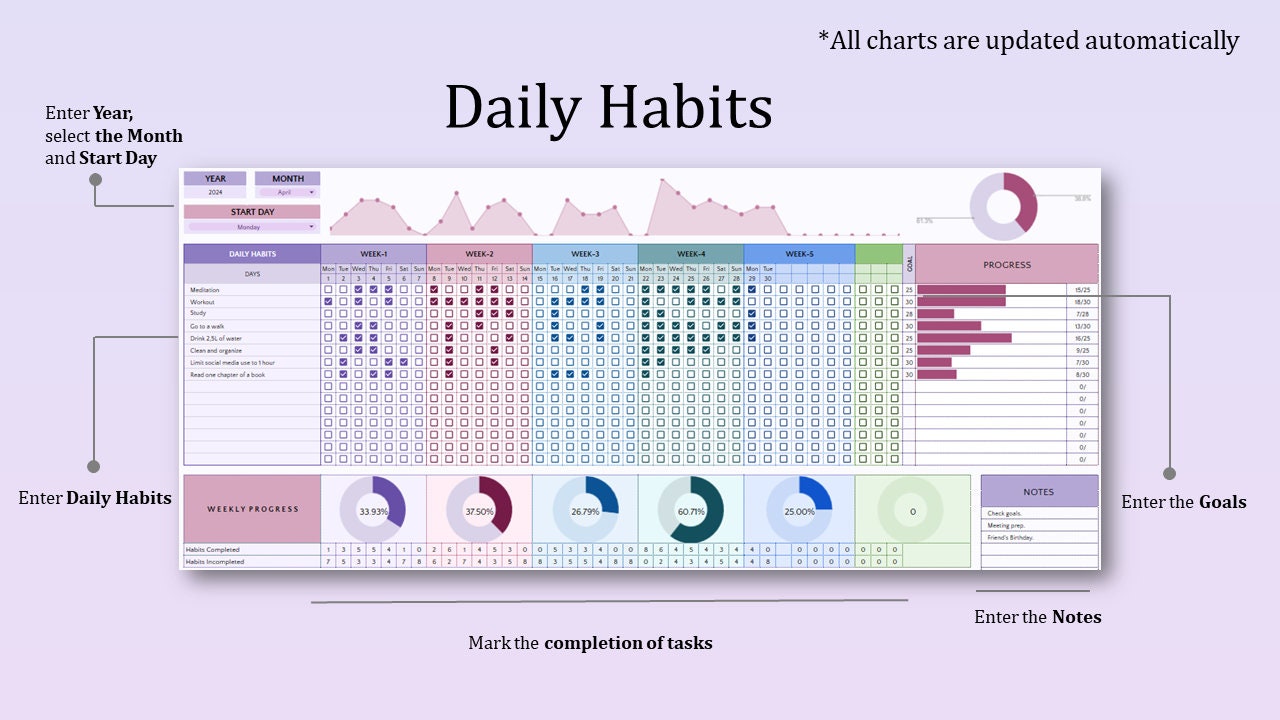 2024 Habit Tracker Spreadsheet | Google Sheets Template | Daily Habit ...