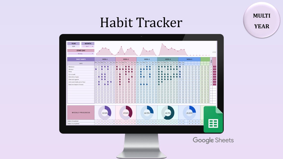 2024 Habit Tracker Spreadsheet | Google Sheets Template | Daily Habit ...