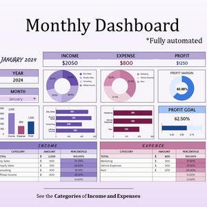 2024 Annual Budget Google Sheets | Budget Template | Financial Planner ...
