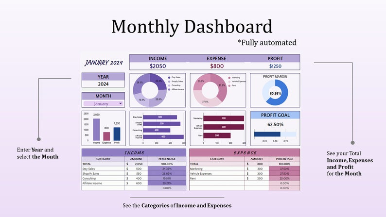 2024 Annual Budget Google Sheets | Budget Template | Financial Planner ...