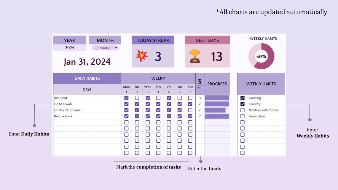 2024 Habit Tracker Spreadsheet | Google Sheets Template | Digital Habit ...