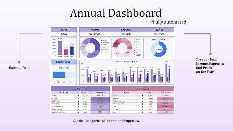 2024 Annual Budget Google Sheets | Budget Template | Financial Planner ...