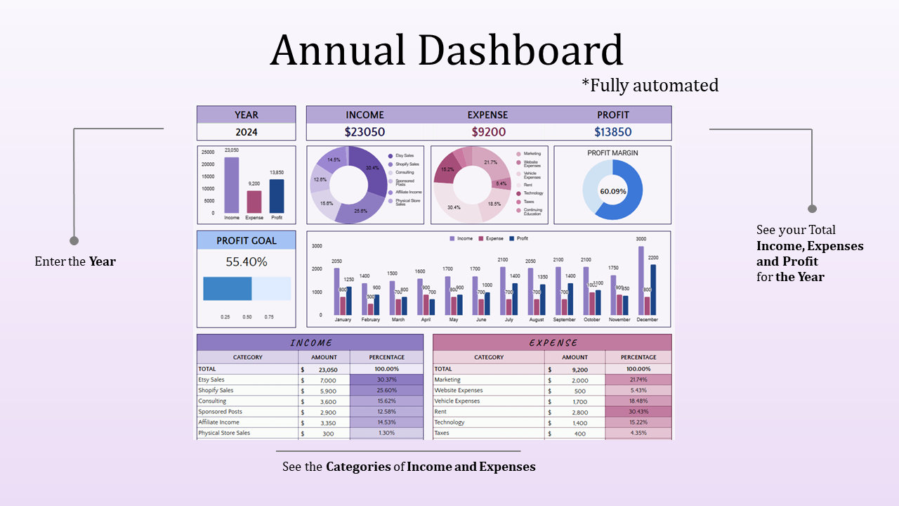 2024 Annual Budget Google Sheets | Budget Template | Financial Planner ...