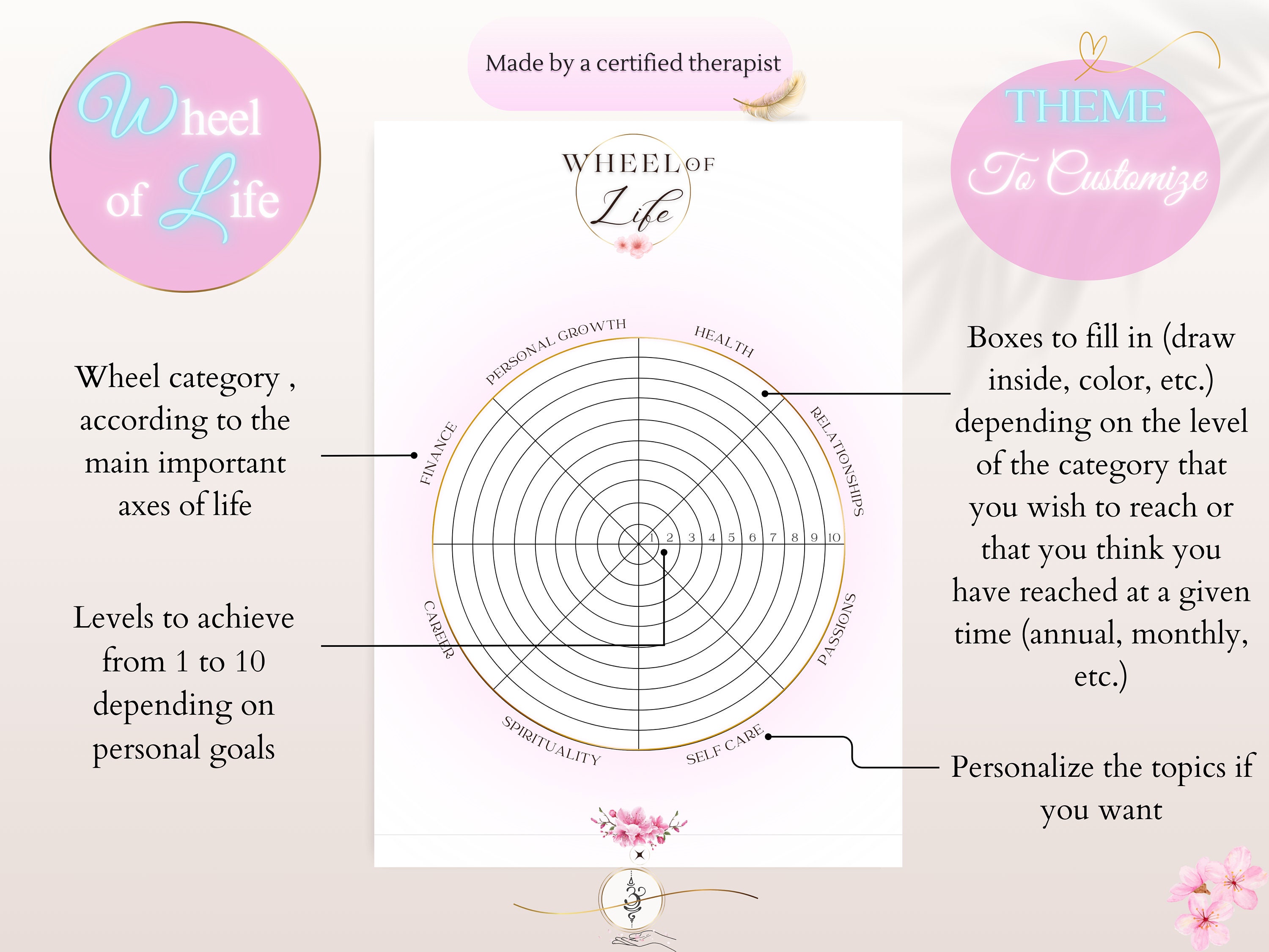 Wheel of Life Template White and Pink Editable on Canva Beautiful Wheel ...