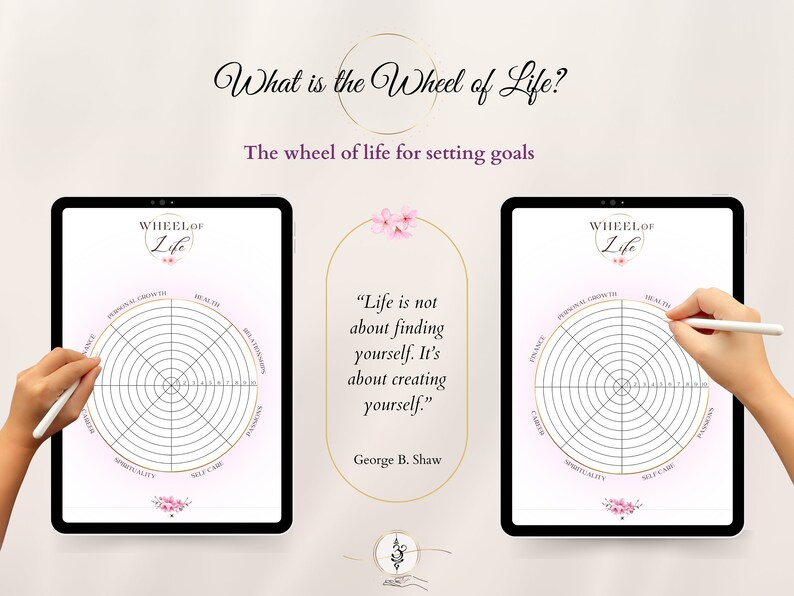 Wheel of Life Template White and Pink Editable on Canva Beautiful Wheel ...