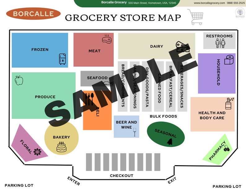 Functional Skills: Grocery Shopping - Etsy