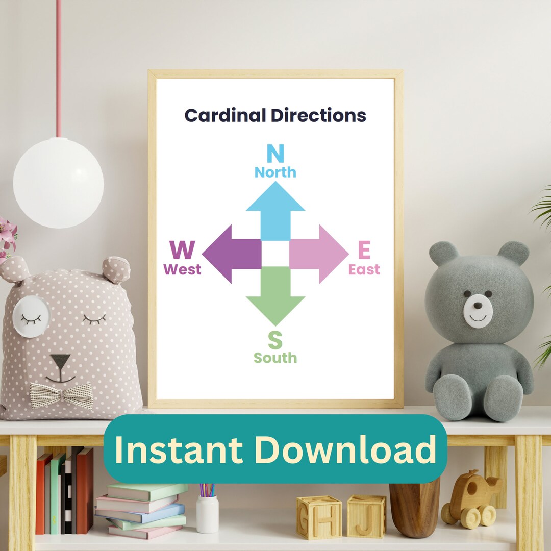 Cardinal Directions Educational Poster for the Classroom Printable for ...