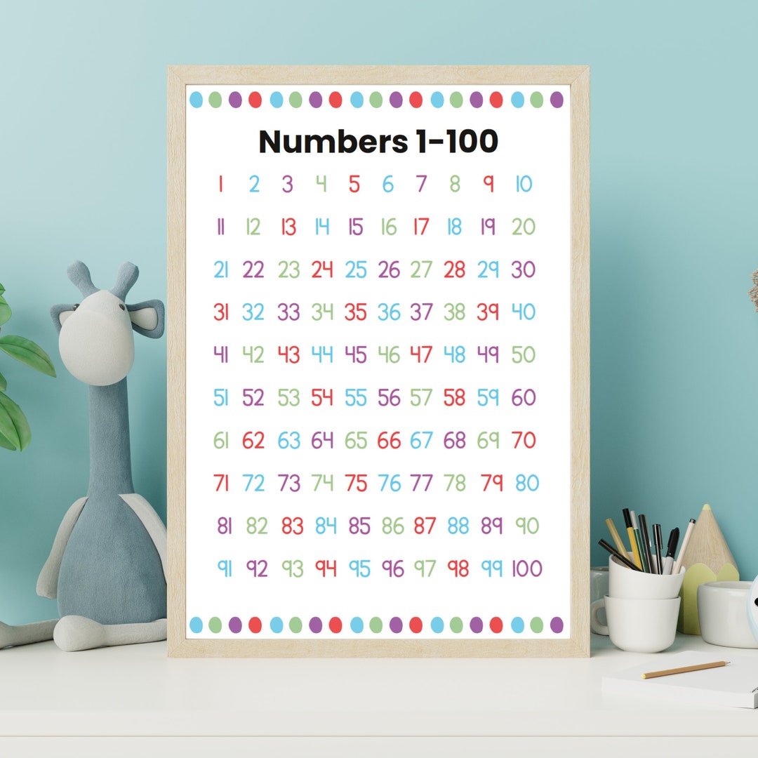 Number Educational Poster for Preschool Math Skills Printable for ...