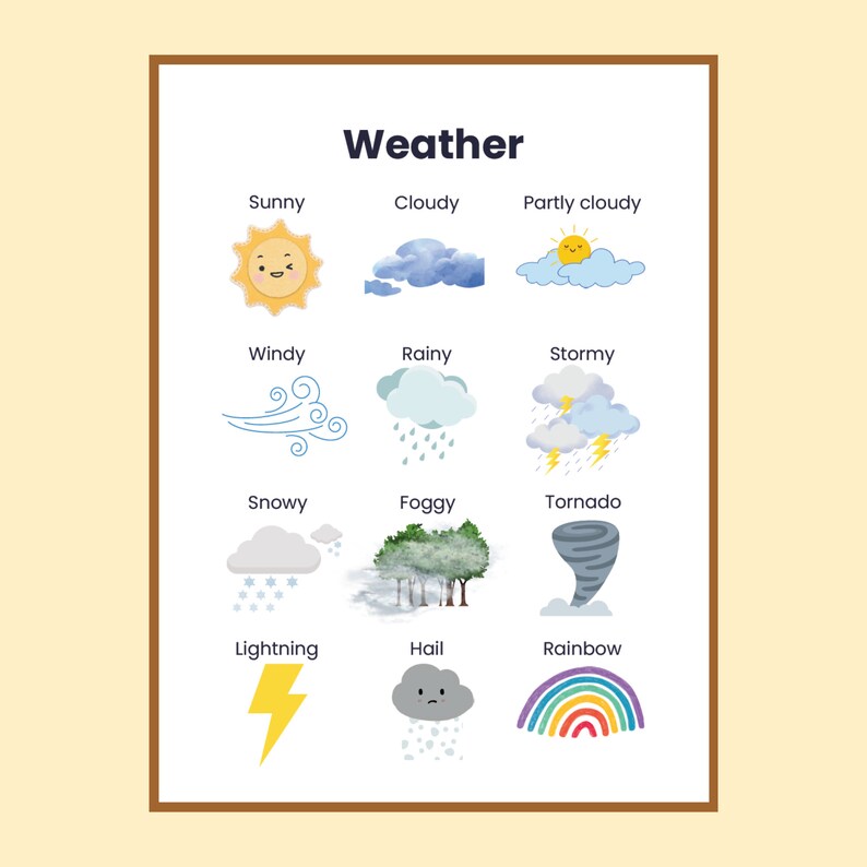 Weather Educational Poster for Playroom Learning Decor Instant Download ...