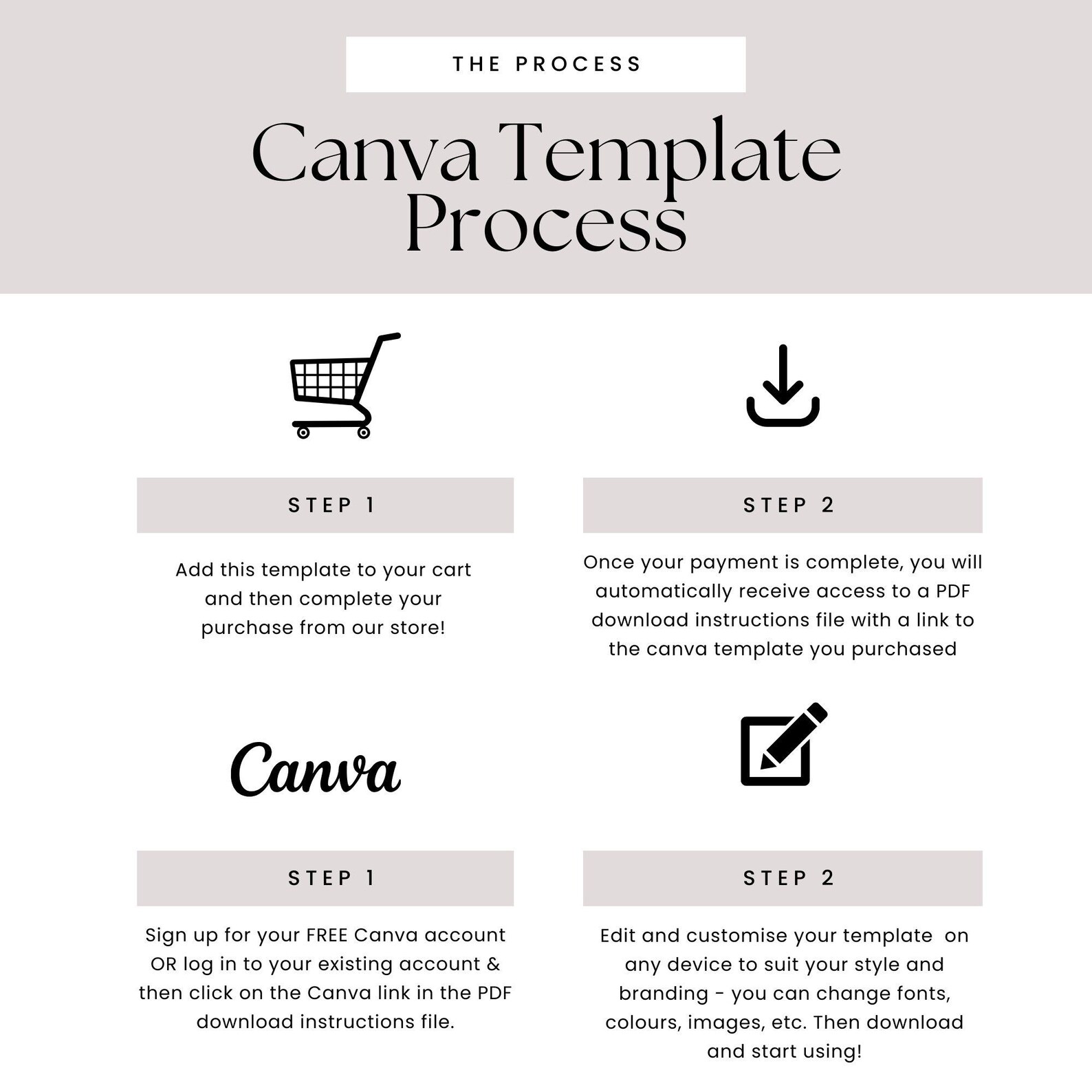 21st Birthday Invite, Western Birthday, Rustic Birthday, Country ...