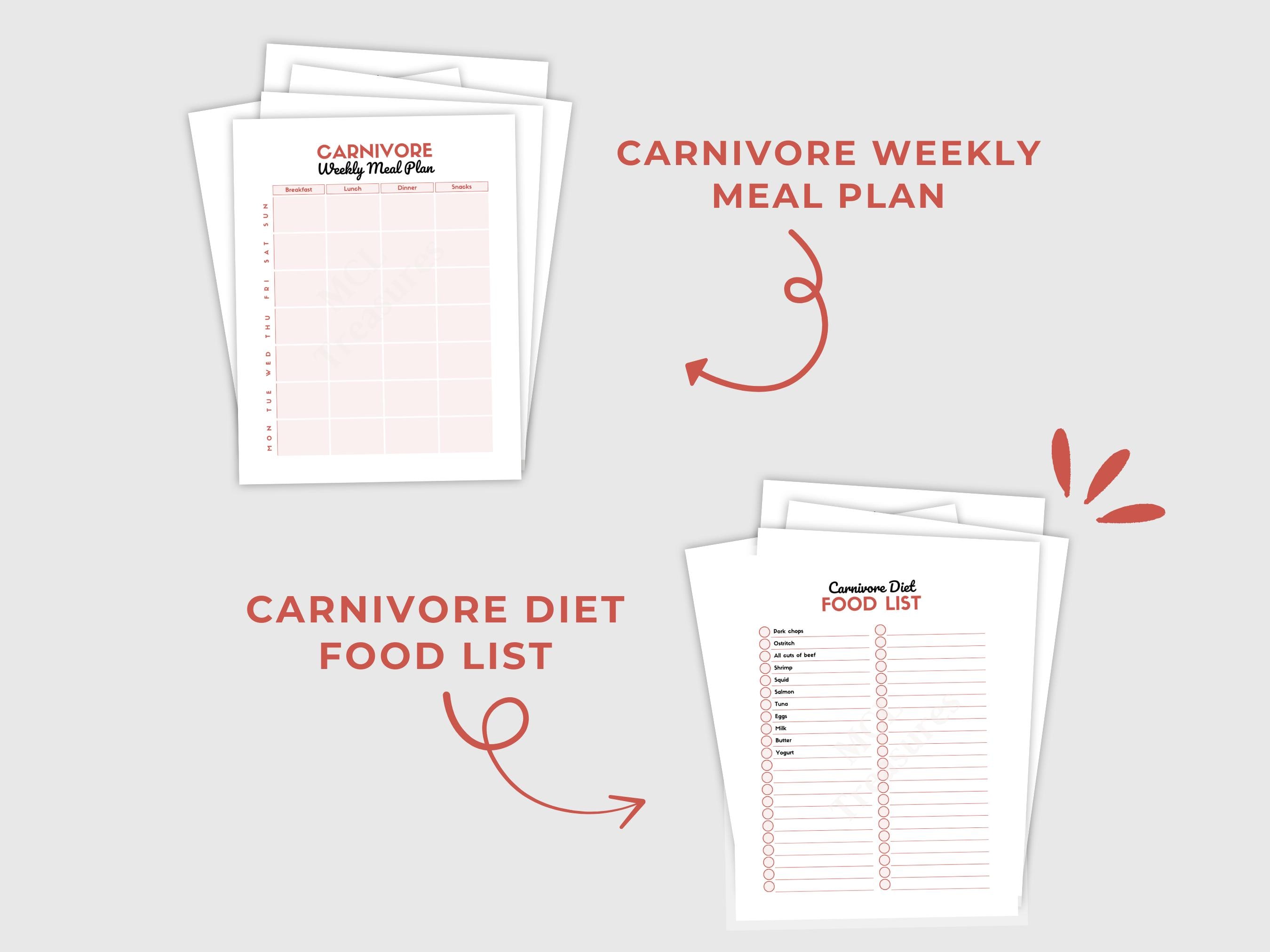 Carnivore Meal Planner, Carnivore Shopping List, Diet Tracker ...
