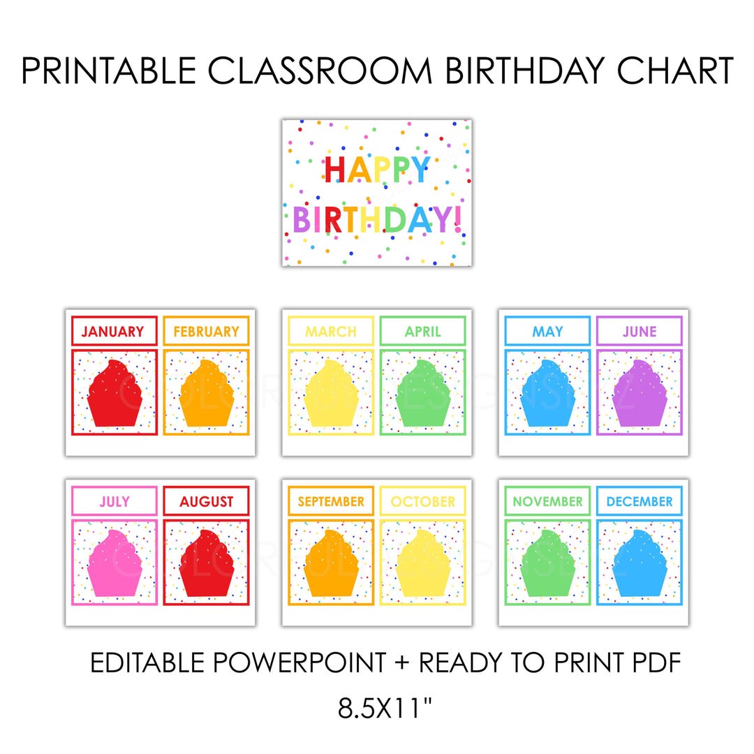 Birthday Board Cupcakes Printable | Editable Text Classroom Decor ...
