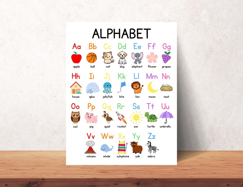 Alphabet Poster for Kids | Printable ABC Chart | Editable Canva ...