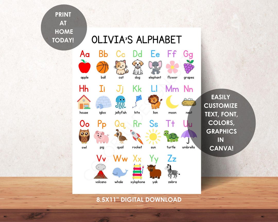 Alphabet Poster for Kids | Printable ABC Chart | Editable Canva ...