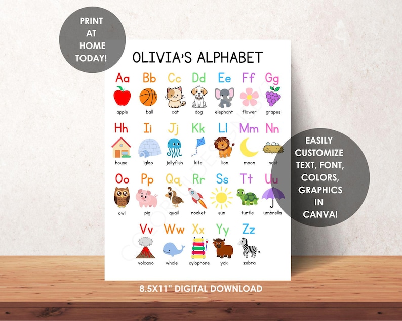Alphabet Poster for Kids | Printable ABC Chart | Editable Canva ...