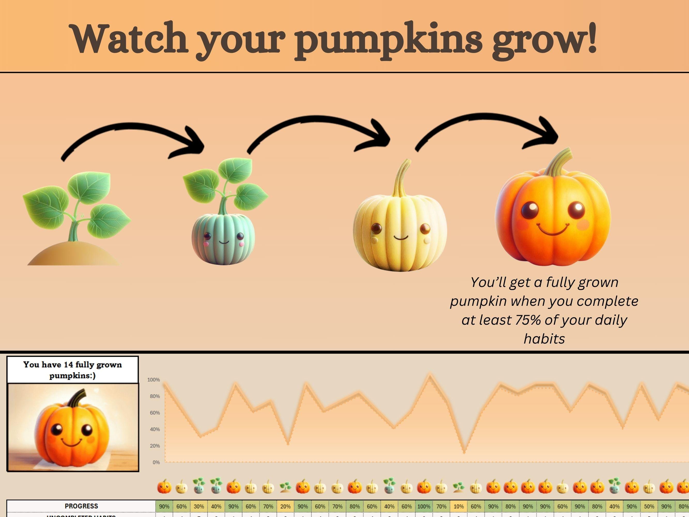 Fall Inspired Habit Tracker: Excel 365 & Google Sheets, Daily Habit ...