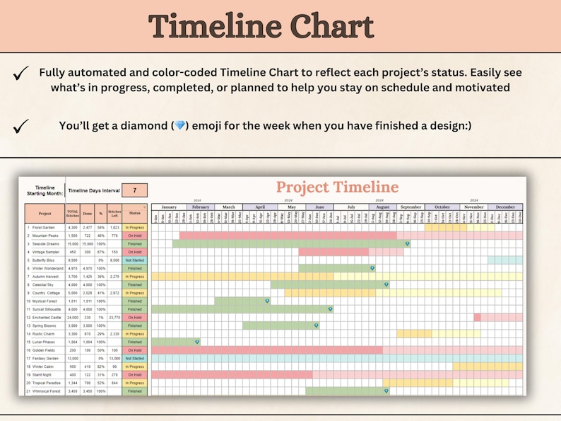 Google Sheets Cross Stitch Planner Spreadsheet With DMC Anchor ...