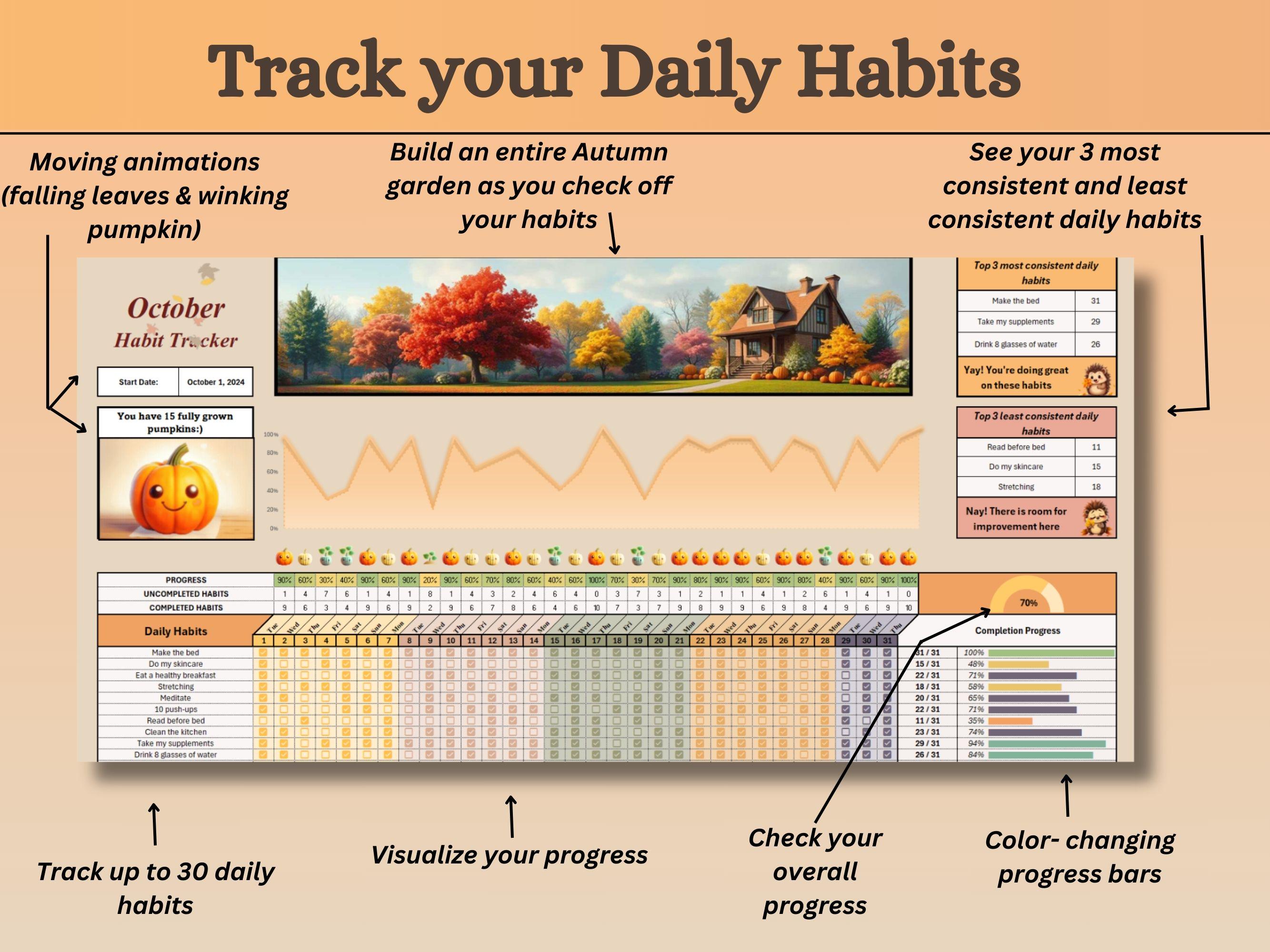 Fall Inspired Habit Tracker: Excel 365 & Google Sheets, Daily Habit ...