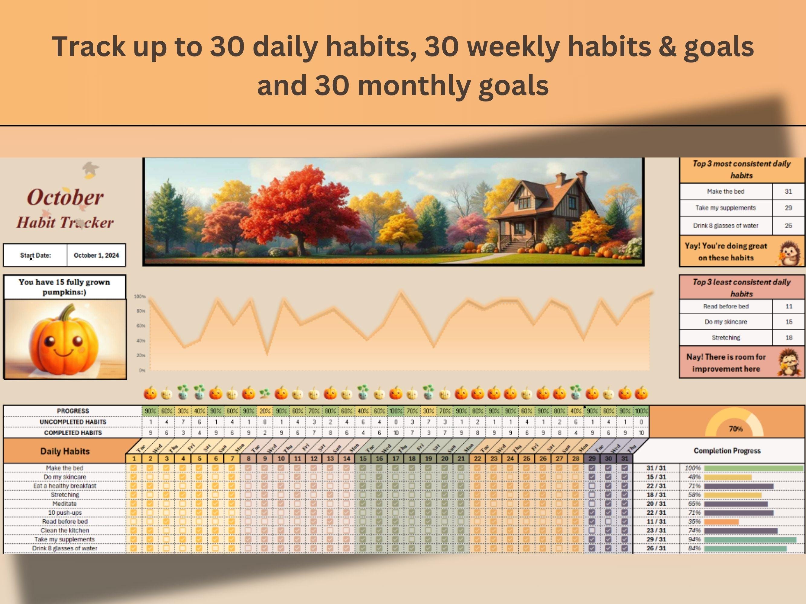 Fall Inspired Habit Tracker: Excel 365 & Google Sheets, Daily Habit ...