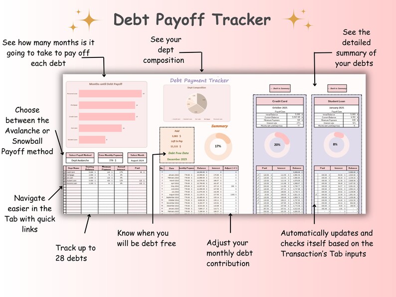 Annual Budget Template for Excel and Google Sheets , Automatic Debt ...