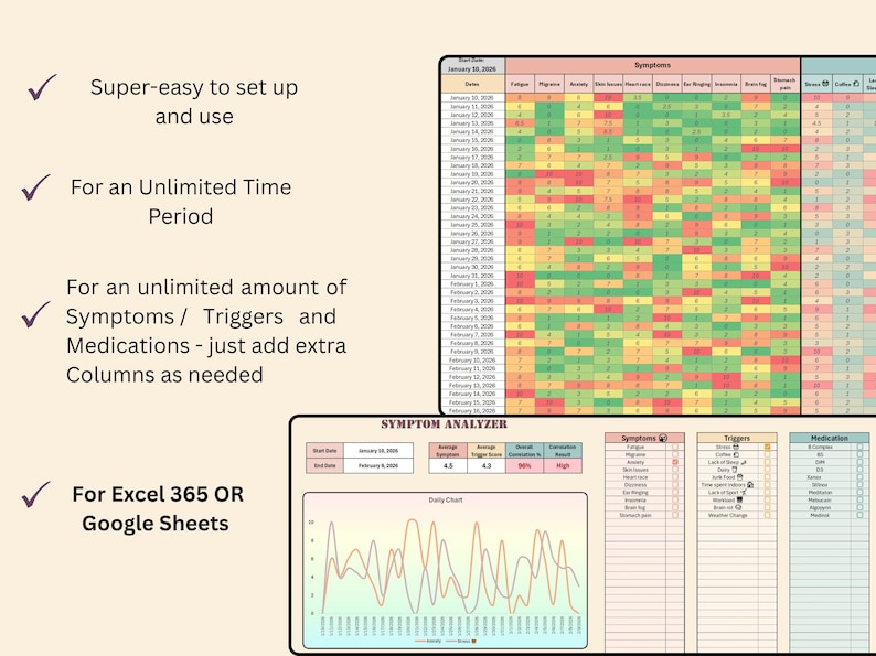 Symptom Tracker Excel & Google Sheets, Chronic Illness Pain Journal ...