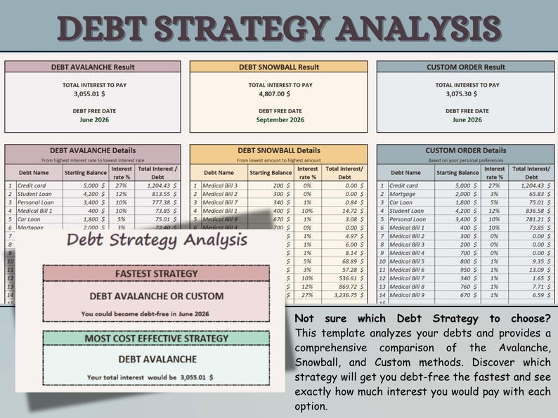 Debt Payoff Tracker: Snowball, Avalanche, Custom (google Sheets & Excel ...