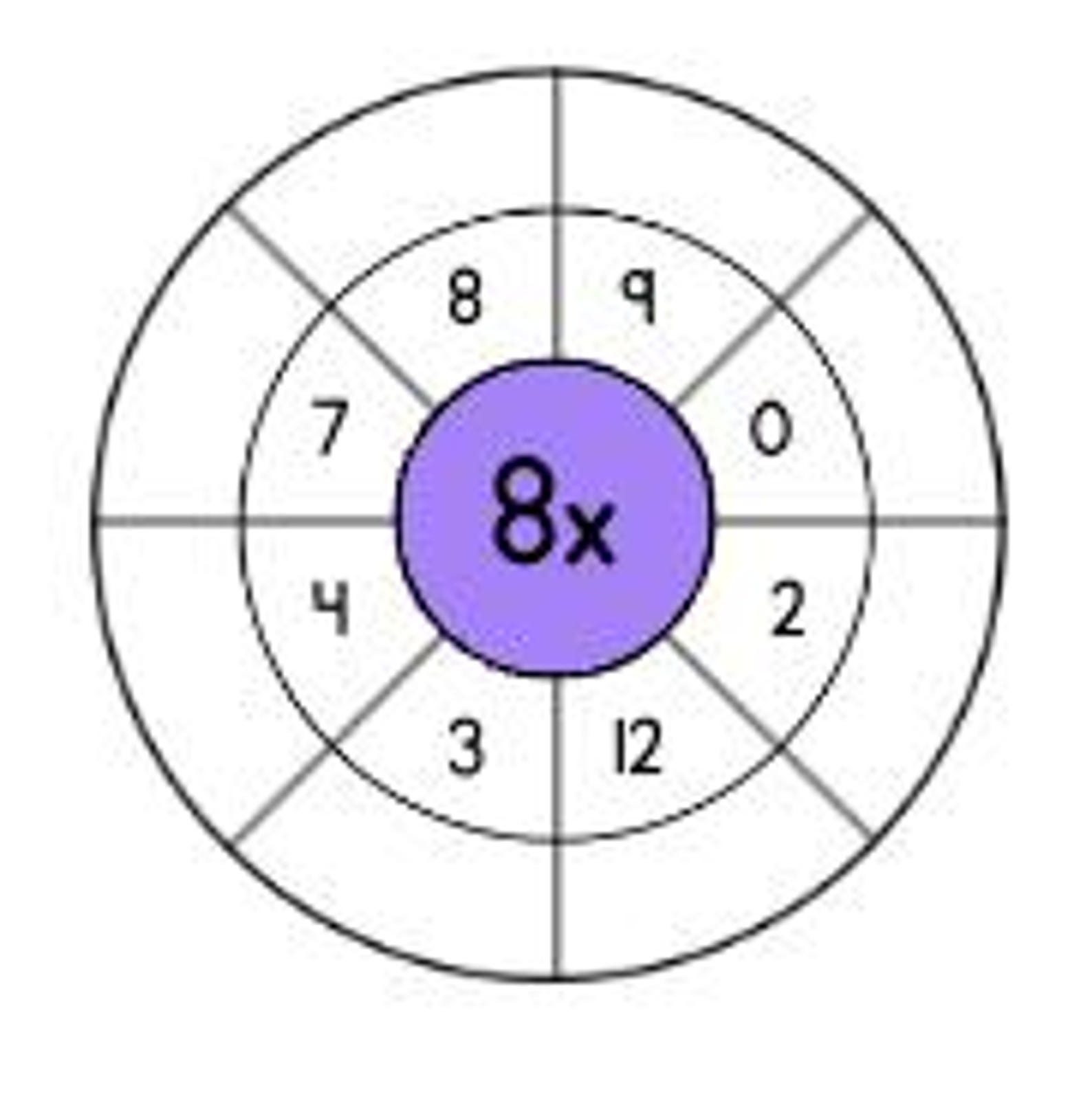 Multiplication Wheels Worksheet Digital Download Fun Times Tables ...