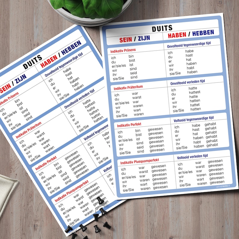 Verbs to Be / Have German Educational Printable A4 Poster - Etsy