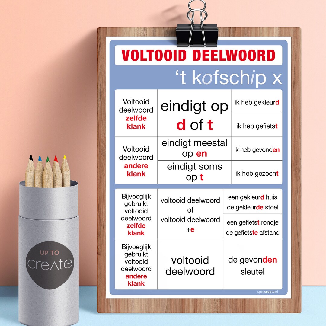 Past Participle Educational Printable A4 Poster Dutch - Etsy