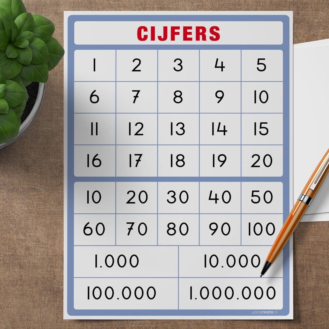 Numbers Educational Printable A4 Poster Dutch - Etsy