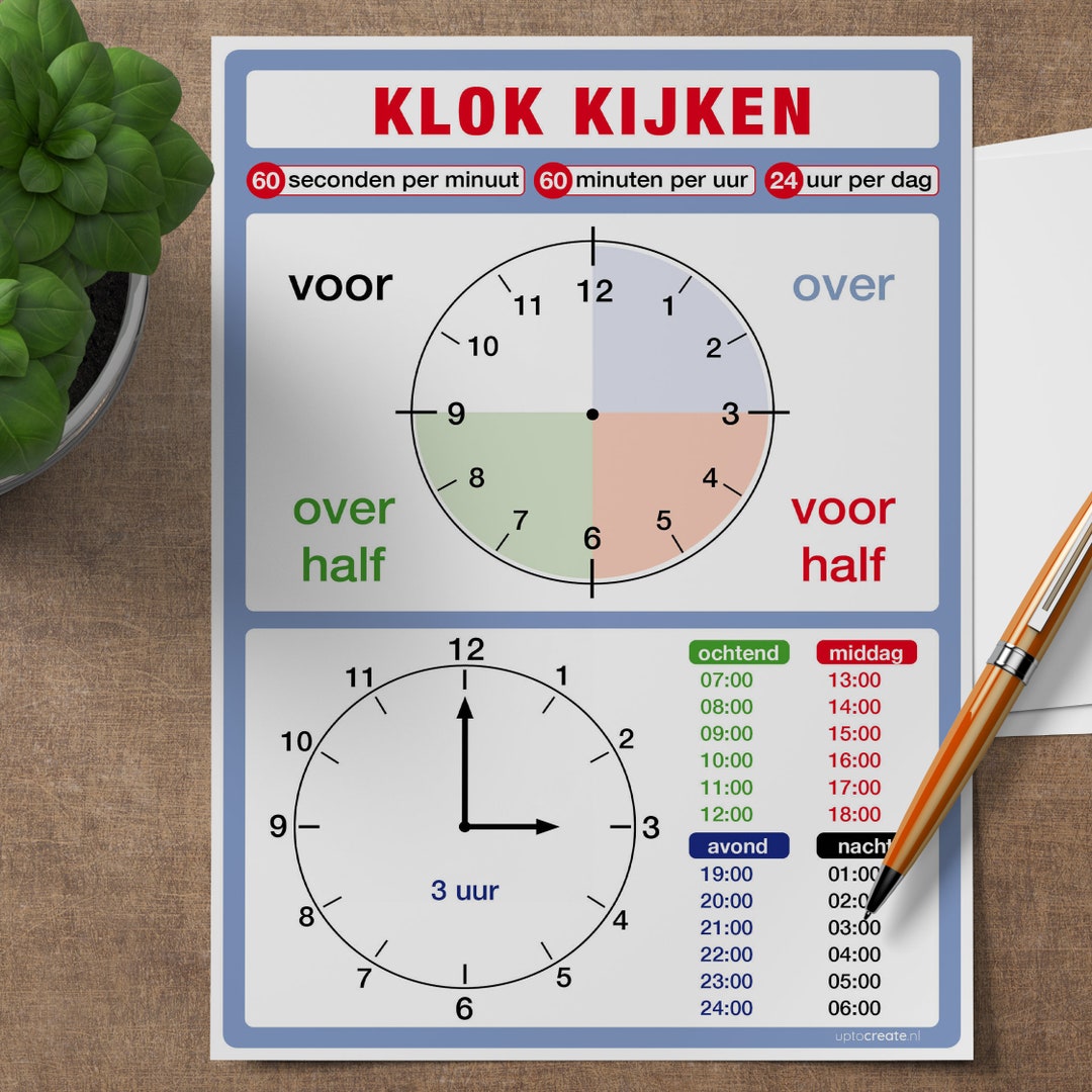 Telling the Time Educational Printable A4 Poster Dutch - Etsy