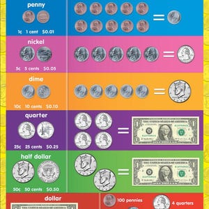 LEARNING TABLE TEMPLATES - Etsy