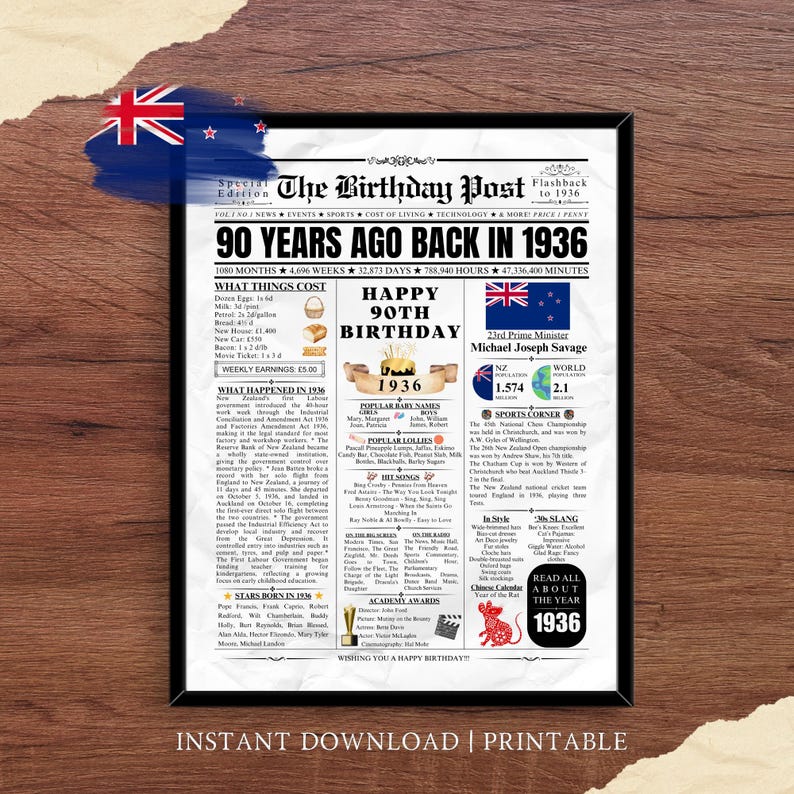 1936 NEW ZEALAND 90th Birthday Newspaper Printable Poster | 90 Years ...