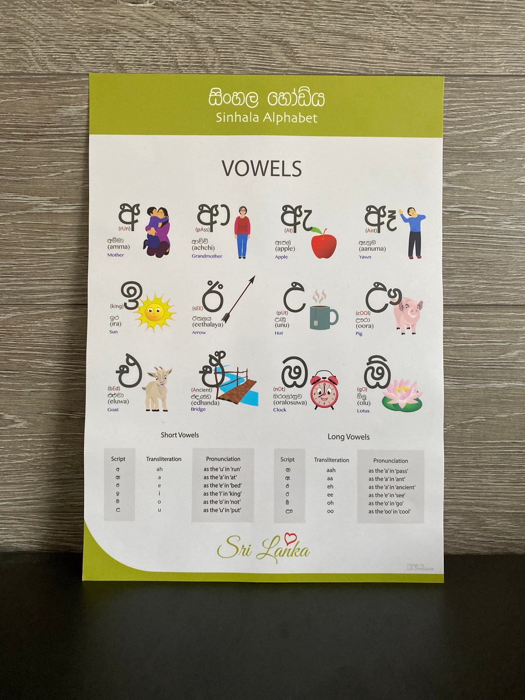Sinhala Alphabet vowels Poster A3 - Etsy