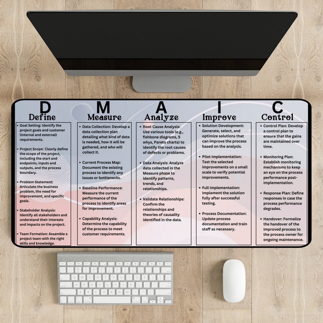 Six Sigma DMAIC Desk Mat: Process Improvement Guide - Etsy
