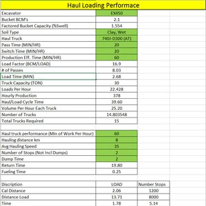Excel Hauling Production - Etsy