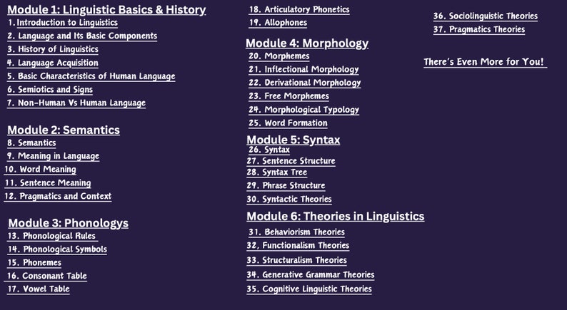 Exploring Linguistics: Advanced AI Prompts for Student-led Language ...