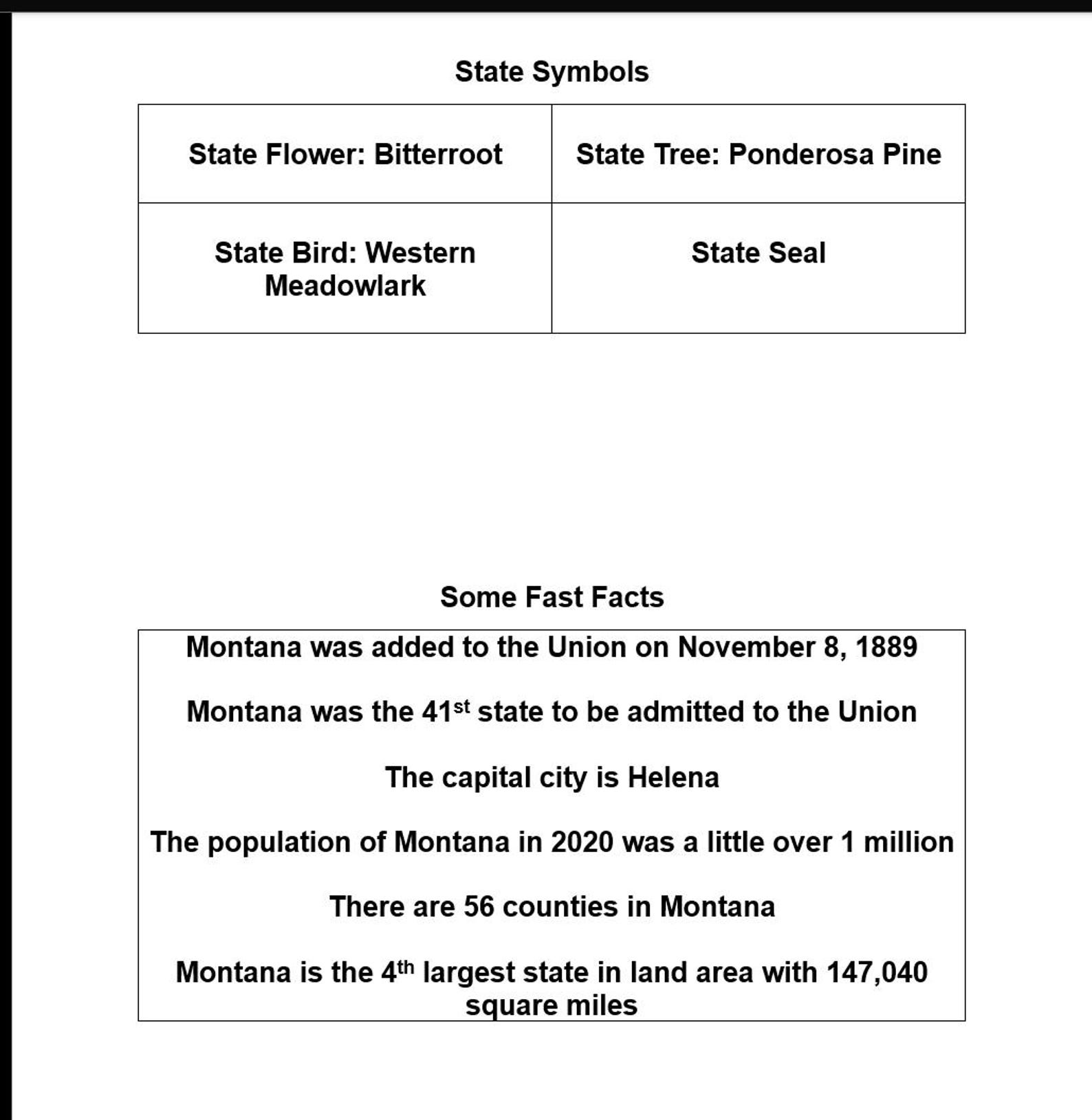State of Montana Lapbook - Etsy